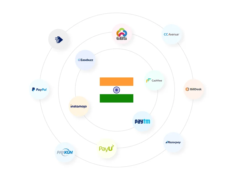 An Ecommerce Website Builder For Every Business Kharedi an-ecommerce-website-builder-for-every-business-kharedi